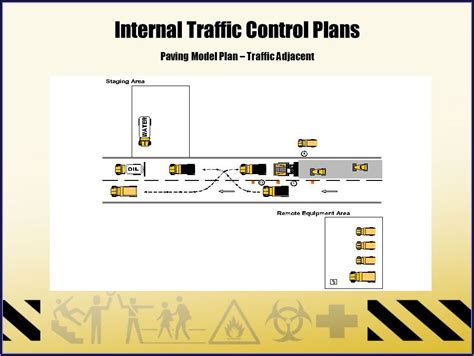 Wsdot Traffic Control Plan Templates Template 2 Resume Examples