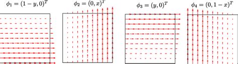 an illustration of the four basis functions of the lowest order