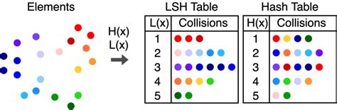 Comprehensive Guide To Approximate Nearest Neighbors Algorithms Towards Data Science