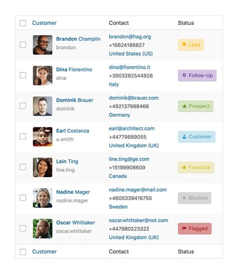 Woocommerce Crm Wordpress Plugin Inkthemes