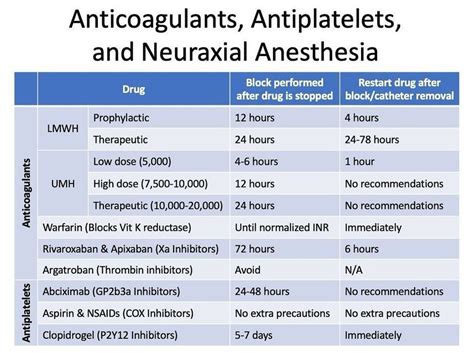 Anticoagulants And Antiplatelets Medizzy