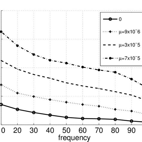 Cumulative Number Of Selected Genes Versus Selection Frequency In Download Scientific Diagram