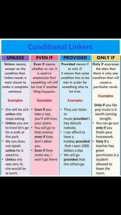 How To Use Conditional Linkers In English Grammar Use Of Unless Even If And Only If