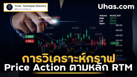 Drawdown คืออะไร ค่า Dd กับ ความเสี่ยงของพอร์ตลงทุน