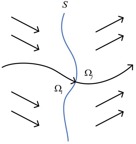State Dependent Switching Download Scientific Diagram