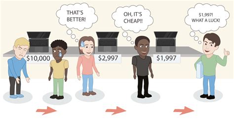 Anchoring Bias And Primacy Effect Unveiling The Foundations Of