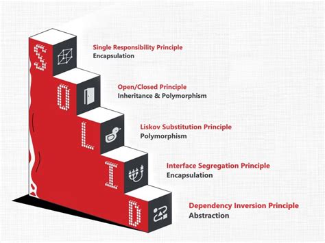 bahar ayazi on linkedin solid oop programmingtips codequality