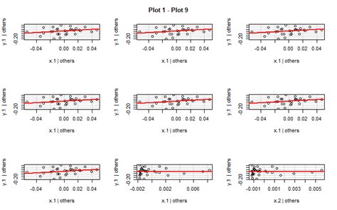 Nested Plots In R Stack Overflow
