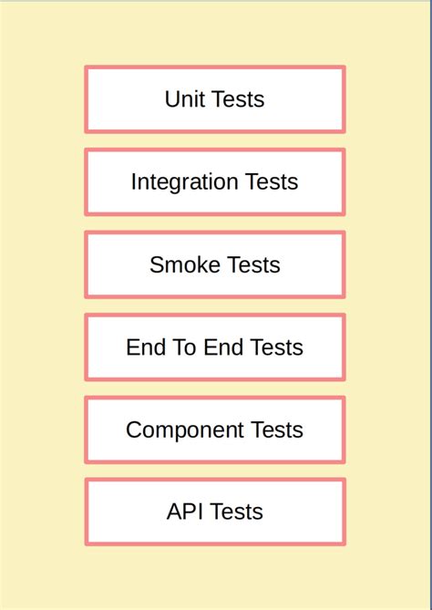 Write Tests For Your Coding Project By Kenzocoenaerts Fiverr