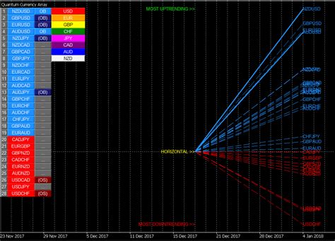 Currency Array For Mt5 Classic Colors Quantum Trading Indicators For