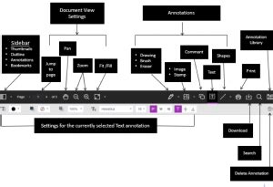 Blackboard Annotate Quick Start FAQs Technology Enhanced Learning