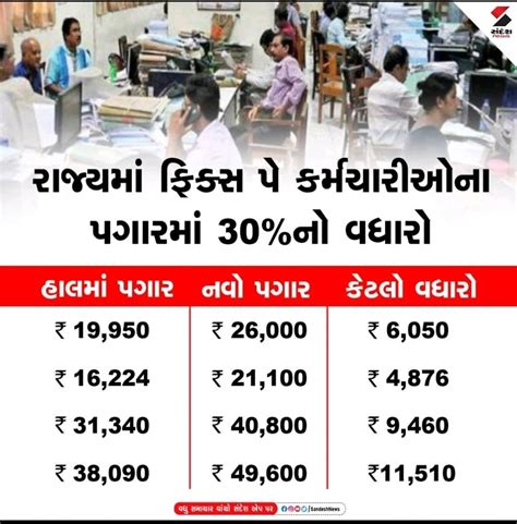 Nisha Gohel On Linkedin Salary Hike 🥳