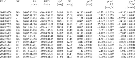 Stars That Are Not Members Of Upper Sco Download Scientific Diagram
