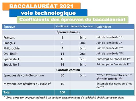 Choisir Son Baccalauréat Ppt Télécharger