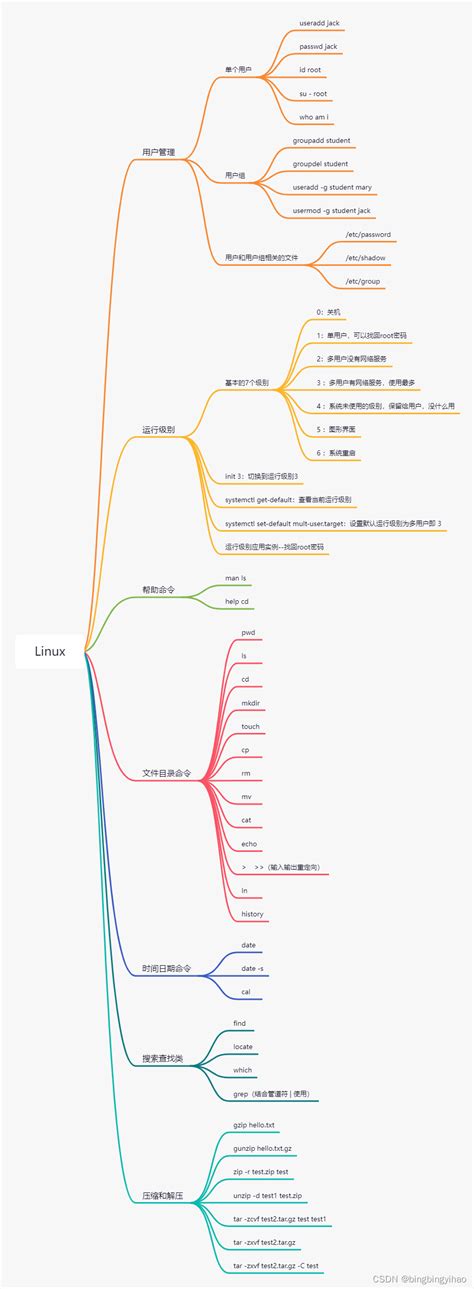 Linux实用指令将jack用户添加至ems用户组 Csdn博客