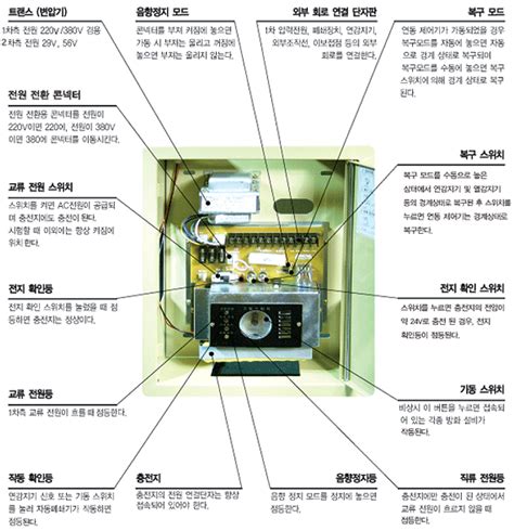 전동방화샷다 연동제어기 네이버 블로그