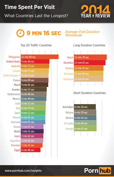 Pinoys Lead The World In Time Spent Watching Porn Study Gma News Online