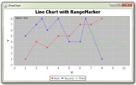 Java Get Domain Value From Maximum Range Value In Jfreechart Stack Overflow