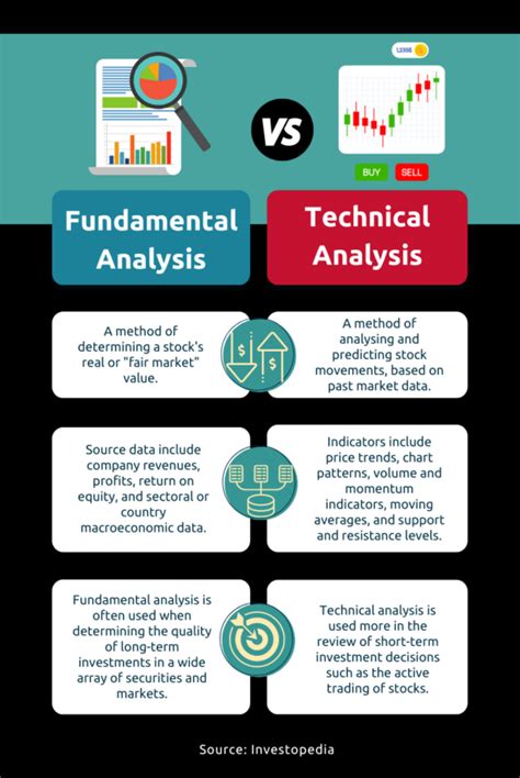 Fundamental Analysis How It Makes Your Portfolio Sing Kenanga