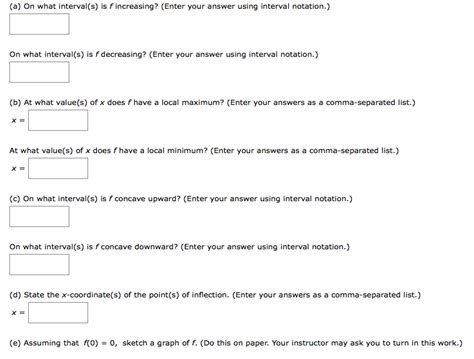 Solved The Graph Of The Derivative F Of A