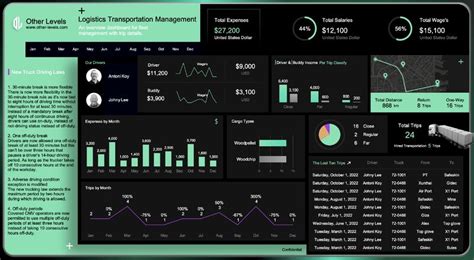 Other Levels On Linkedin Excel Dashboard Microsoftexcel