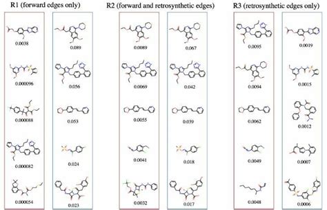 Pagerank And Degree Centrality Analysis For The Three Role Interaction Download Scientific