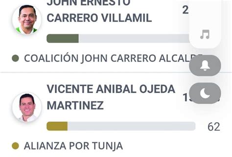 Atención Boletín No 4 Para La Alcaldía De Tunja Ultima Hora