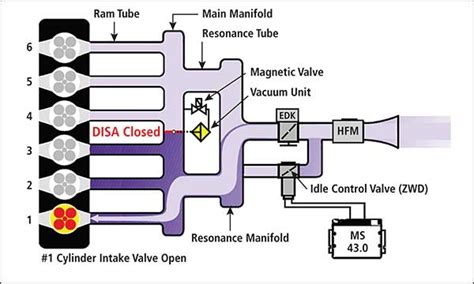 Variable Intake Manifolds Vim Jas Oceania Auto Electrical Products