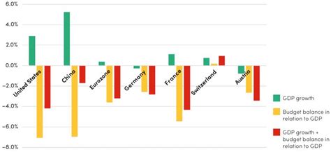 Hpo Forecasting Ag On Linkedin Hpo Economic Commentary 4th Quarter 2024 Consequences Of The Us