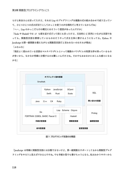 りあクト TypeScriptで始めるつらくないReact開発 第4版① 言語環境編 くるみ割り書房 ft React BOOTH
