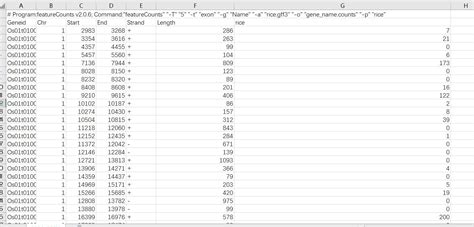 Rna Seq 上游分析学习 Jiaoyuans Blog