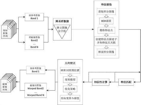 基于偏置稳像的超分辨成像系统及方法与流程