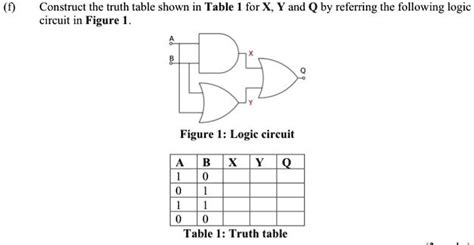 Construct The Truth Table Shown In Table I For X Y And Q By Referring To The Following Logic