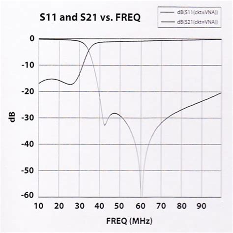 Rf Limited Low Pass Filter CB Radio Magazine