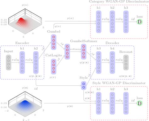 gumbel softmax clustering