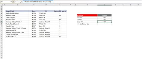 Excel Averageif Function Modelsbytaliascom