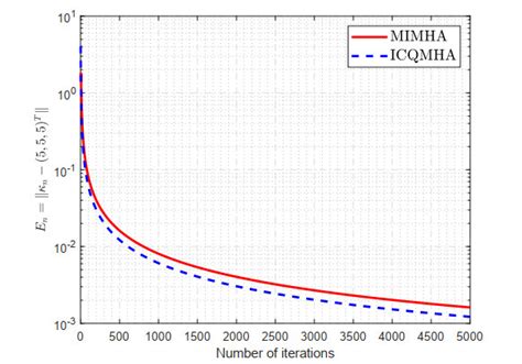 Accelerated Modified Inertial Mann And Viscosity Algorithms To Find A Fixed Point Of Alpha