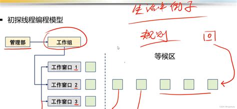 Linux线程编程 Csdn博客