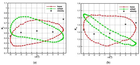 Mesh Adaptation For Simulating Lateral Jet Interaction Flow