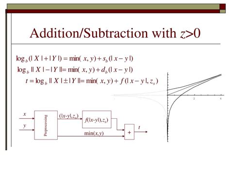 Ppt Lns Subtraction Using Novel Contransformation Andor Interpolation Powerpoint Presentation