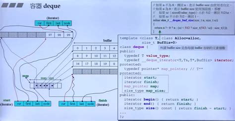 侯捷stl 17 Deque、queue和 Stack深度探索queue 深度 Csdn博客