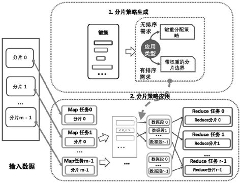 A Spark Based Anti Skew Data Fragmentation Method Eureka Patsnap