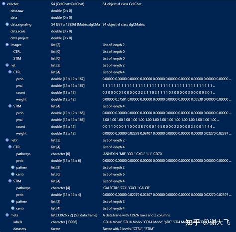 Cellchat 数据集比较分析：识别细胞间通信的变化 知乎