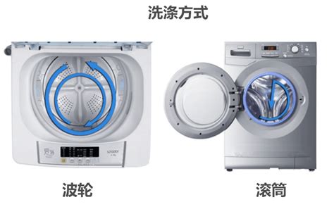 告別髒亂差五點入手掌握洗衣機選購指南 壹讀