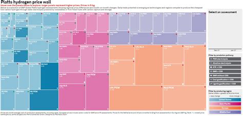 Climateer Investing Platts Commodity Tracker 5 Charts To Watch This