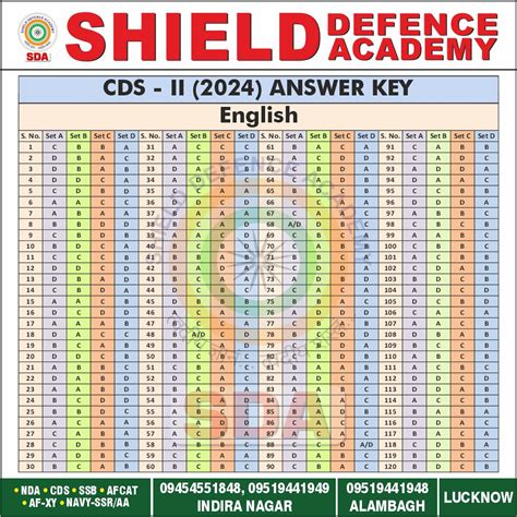 cds 2 2024 all set answer key maths gk and english