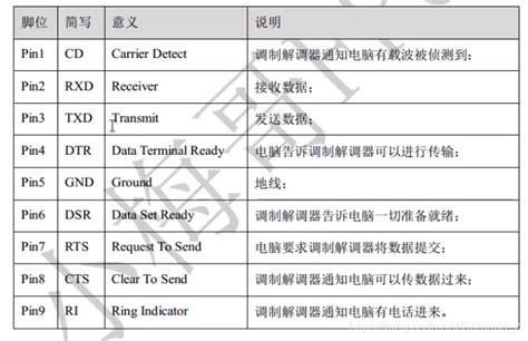 Uart 发送模块vhdl实现uart模块的vhdl Csdn博客