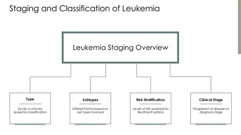 Staging And Classification Of Leukemia Hematopoiesis Leukemia Ppt Information Acp Ppt Presentation