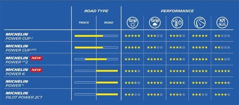 Michelin Power Cup 2 Motorcycle Tires MOTO D Racing