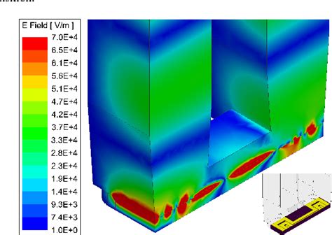 Figure 1 From A Rectangular Waveguide To Coplanar Waveguide Transition At D Band Using Wideband